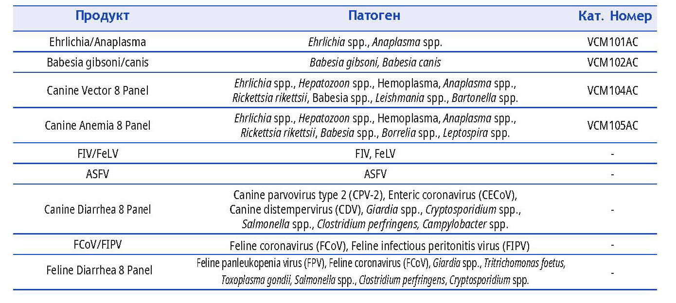 Ветеринарен PCR апарат Vcheck M10